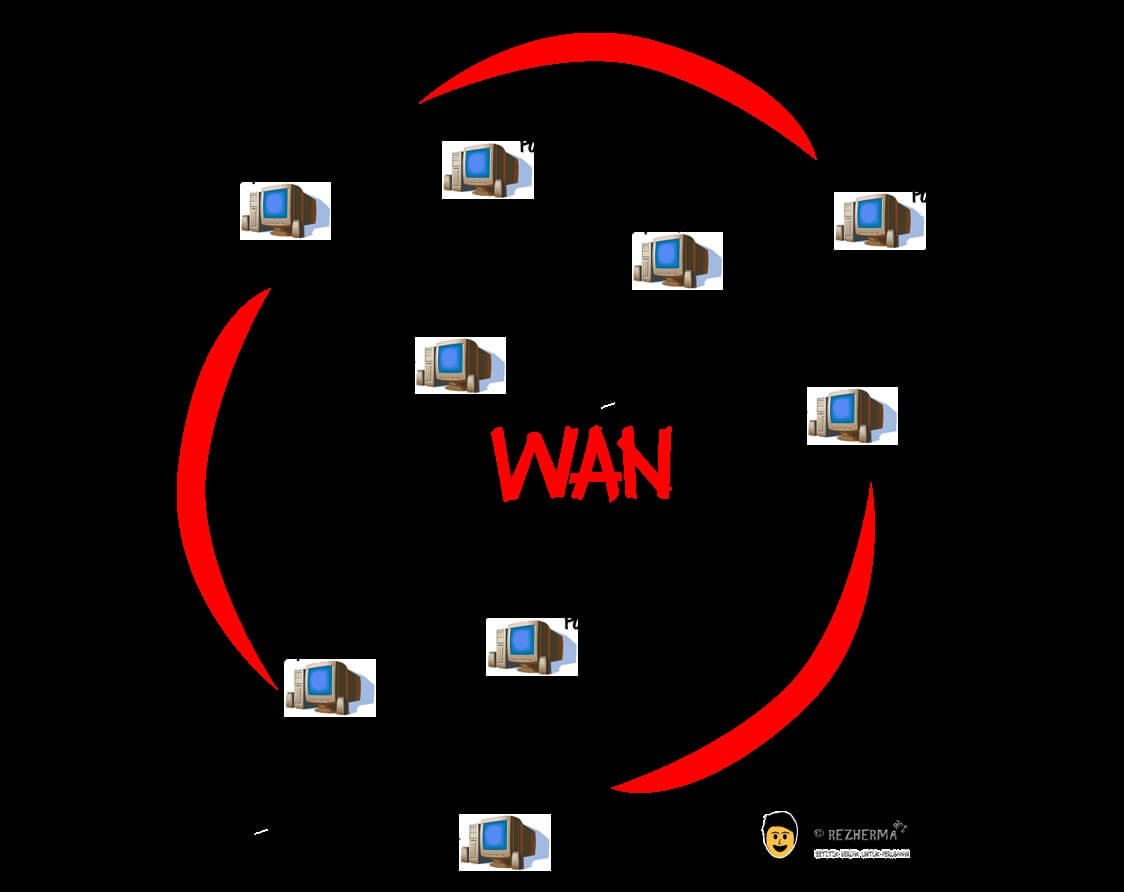 Apa Itu LAN, MAN, WAN dan Bagaimana Cara Kerjanya?