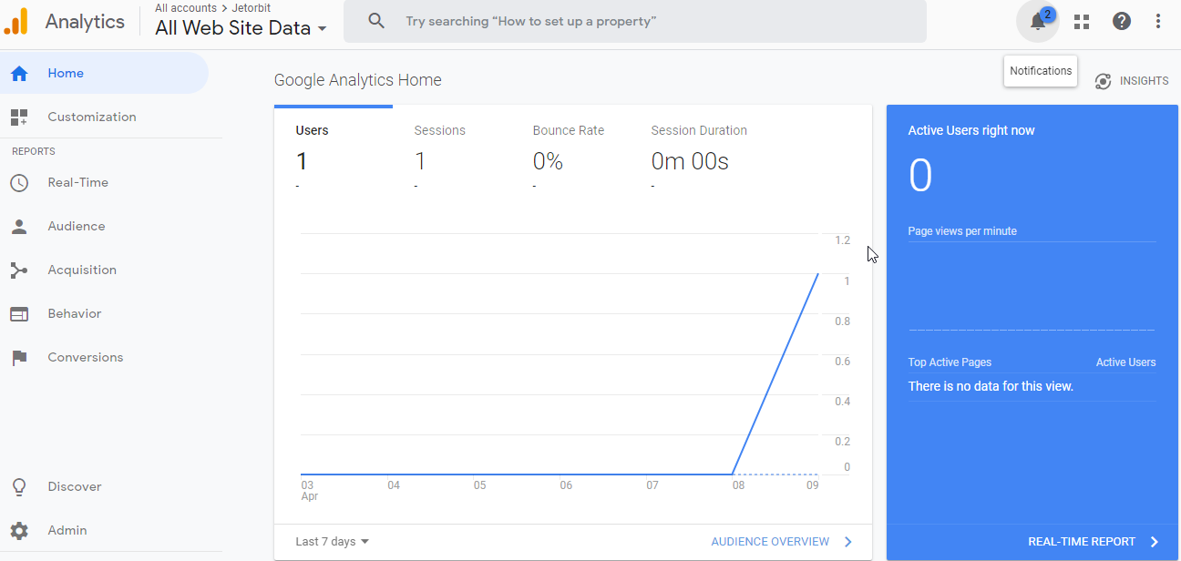 Cara Memasang dan Menggunakan Google Analytics di WordPress