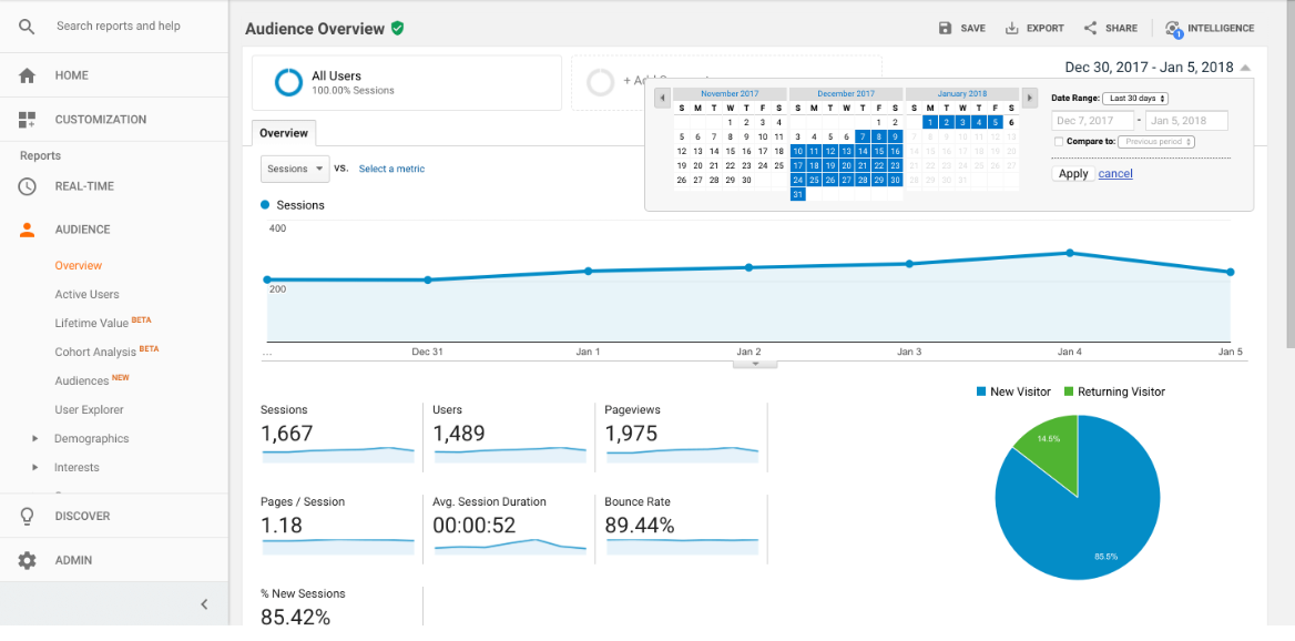 Cara Memasang dan Menggunakan Google Analytics di WordPress