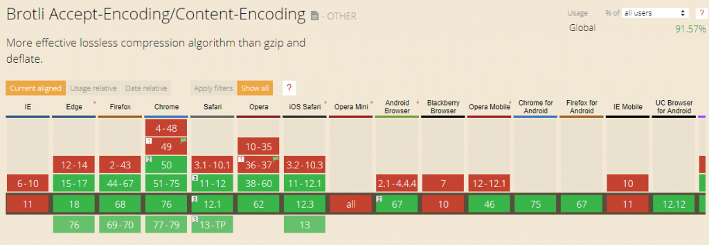 Apa Itu Brotli dan Fungsinya?-