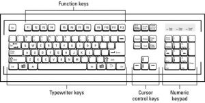 Layout Keyboard PC Dasar-