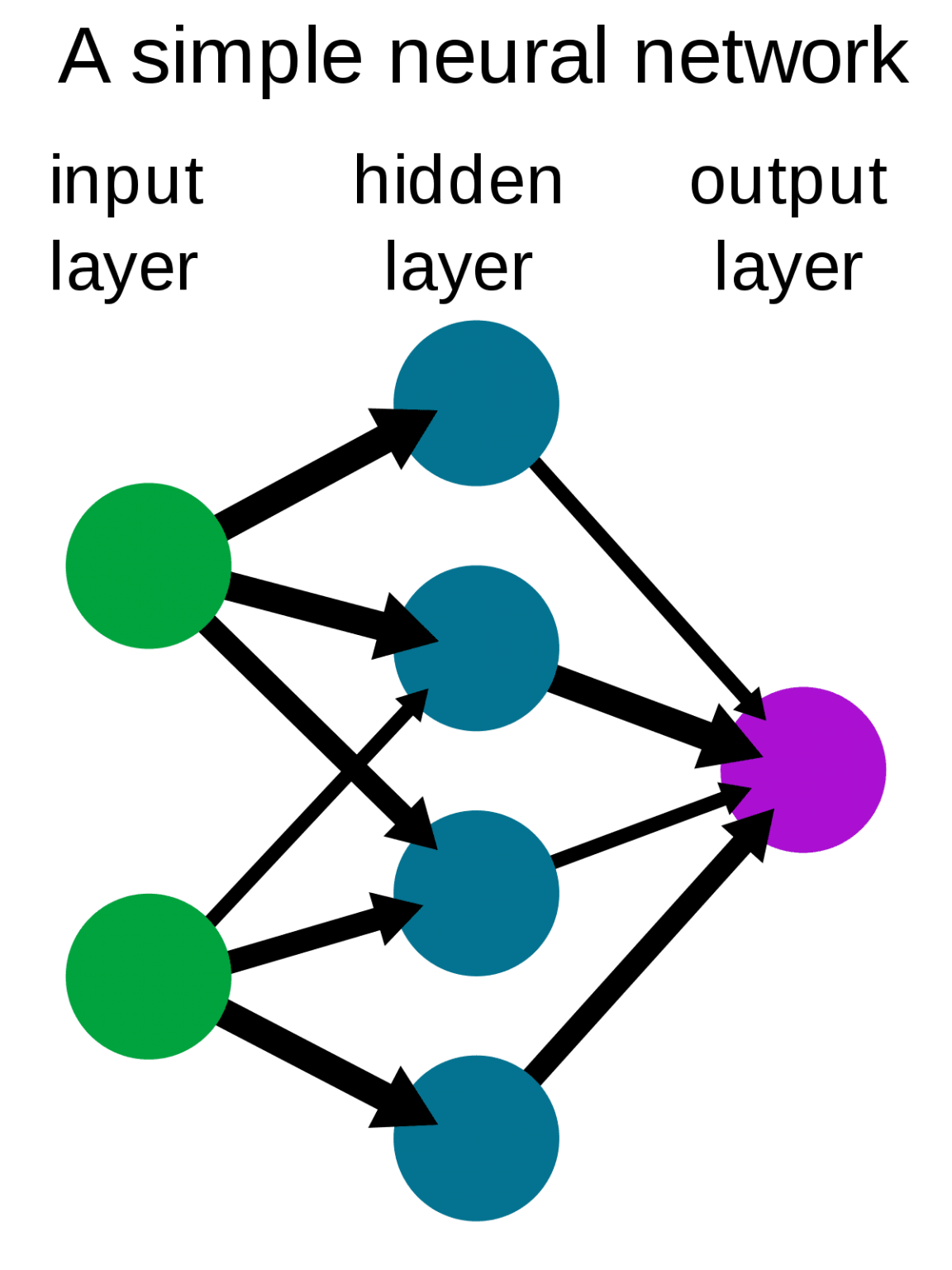 Apa Itu Neural Networks? Apa Itu Neural Networks?