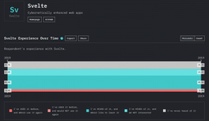 3 Framework JavaScript yang Diremehkan