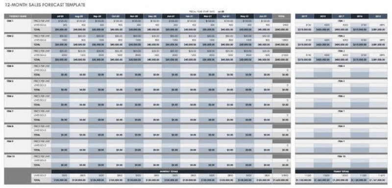 9 Template Forecast Penjualan Terbaik Untuk Mengembangkan Bisnis