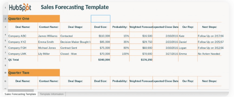 9 Template Forecast Penjualan Terbaik Untuk Mengembangkan Bisnis