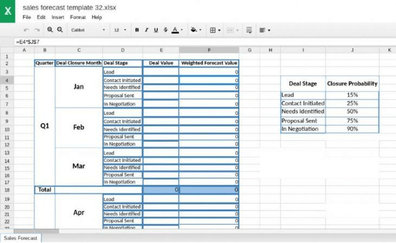 9 Template Forecast Penjualan Terbaik Untuk Mengembangkan Bisnis