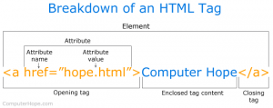 Apa Itu Tag? - Jetorbit Blog