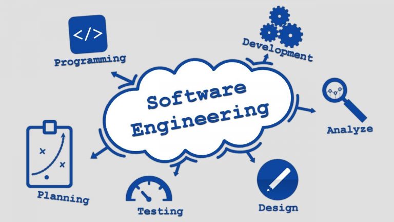 Mengenal Apa Itu Software Engineering?
