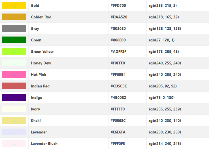 Kode Warna CSS dan HTML Kode Warna CSS dan HTML-