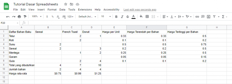 Mengenal Google Sheets, Aplikasi Spreadsheet yang Gratis dan Lengkap