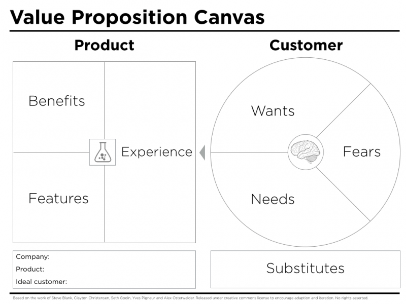 Mengenal Minimum Viable Product (MVP) dan Manfaatnya