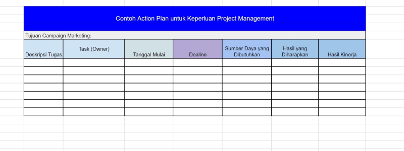 Apa Itu Action Plan, Manfaat, Contoh, dan Cara Membuatnya