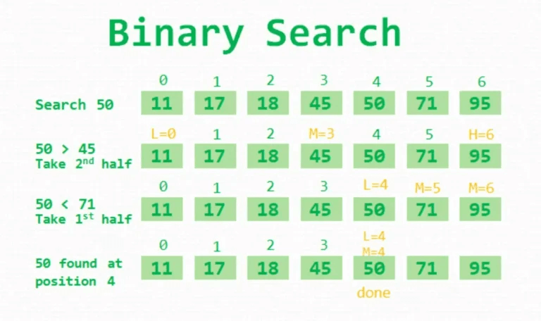 Apa Itu Algoritma Pemrograman? Simak Penjelasan Detailnya