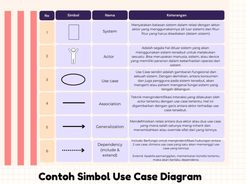 Apa Itu Use Case Diagram Ketahui Pengertian Dan Fungsi Fungsinya – Bilarasa Apa Itu Use Case Diagram Ketahui Pengertian Dan Fungsi Fungsinya – Bilarasa