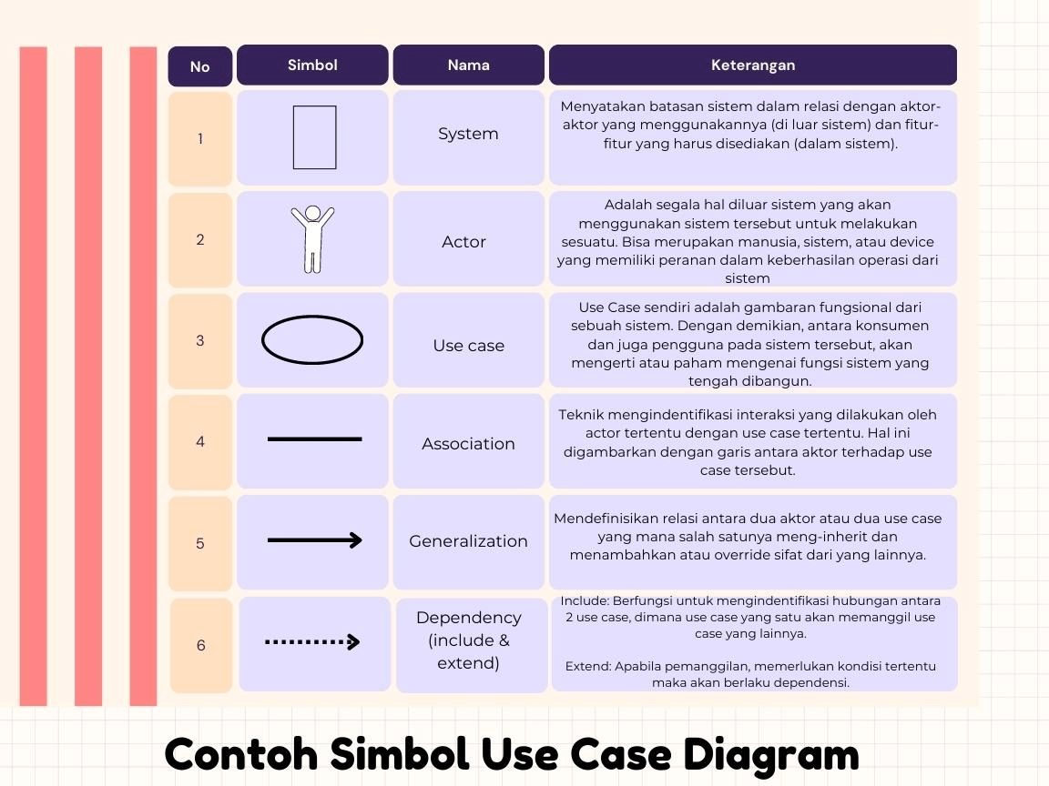Apa Itu Use Case Diagram Mengenal Pengertian Use Case Diagra Apa Itu Use Case Diagram Mengenal Pengertian Use Case Diagra