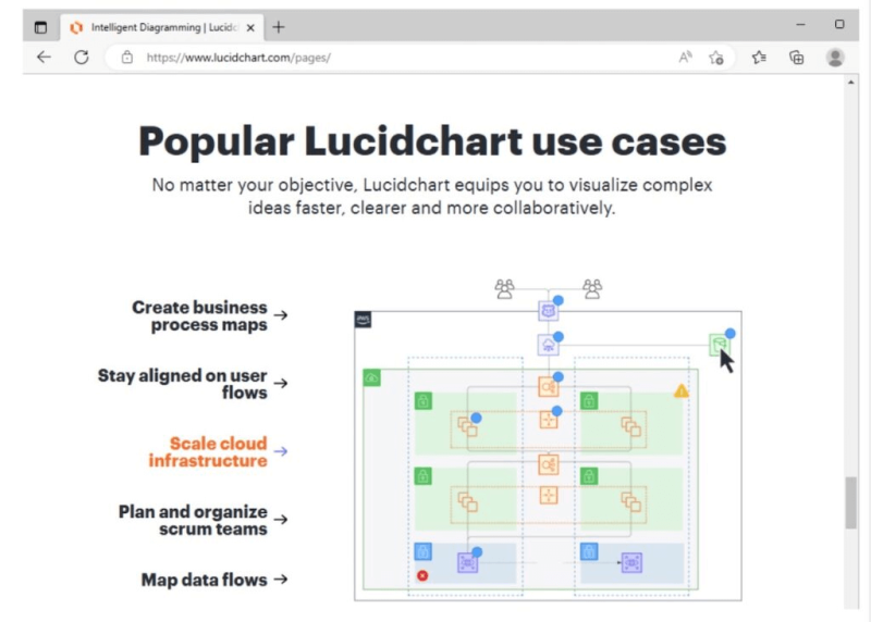 Ketahui tentang Wireframe dan Pentingnya Bagi Website