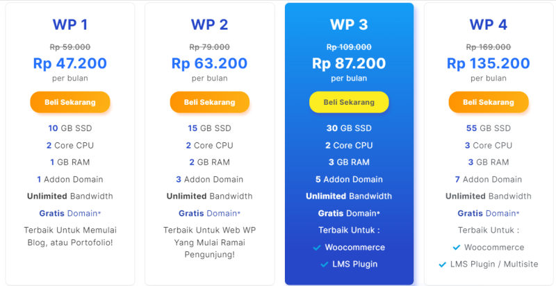 2 Cara Pasang Banner di WordPress untuk Iklan - %sitename