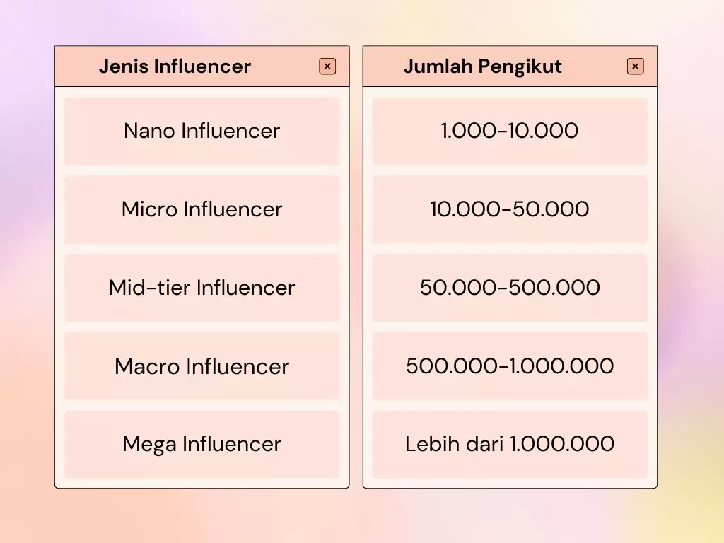 Apa Itu Kol Marketing dan Cara Memilih Kol Marketing