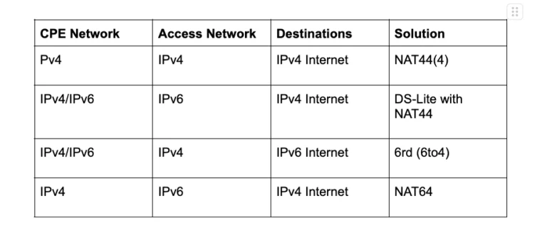 Dual Stack Network, Kelebihan, dan Perbedaannya dengan IPv4 Dual Stack Network, Kelebihan, dan Perbedaannya dengan IPv4