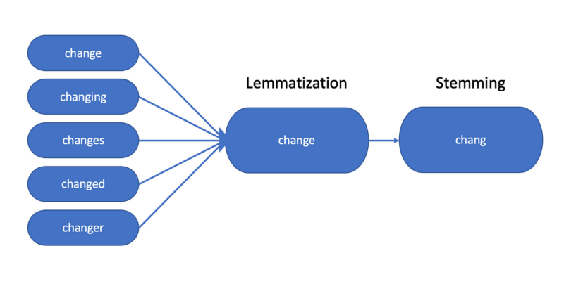 NLP (Natural Language Processing): Apa Itu dan Mengapa Penting untuk AI ...