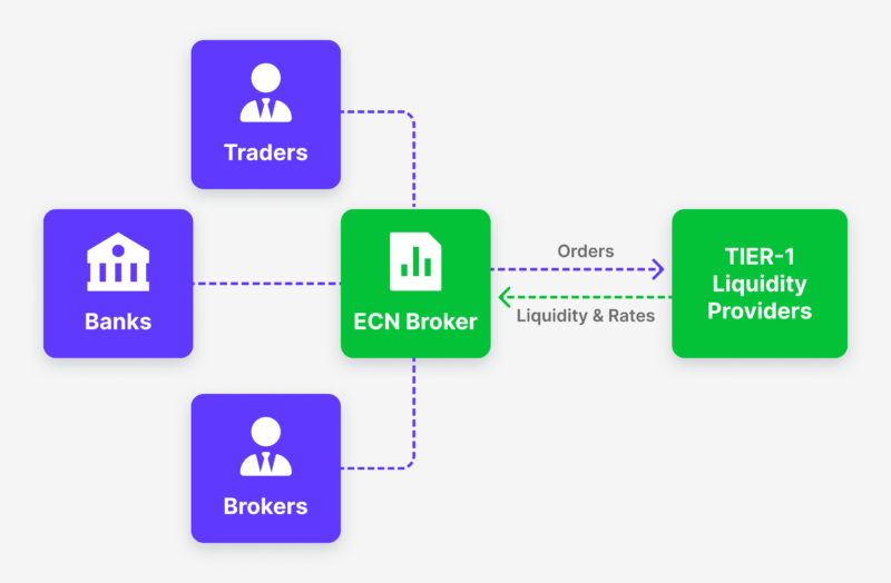 Mengenal Apa Itu Liquidity Provider dalam Pasar Saham dan cara Kerjanya ...