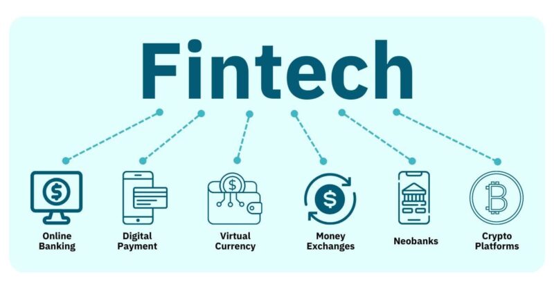 Financial Technology (Fintech): Pengertian, Contoh dan Bidang yang ...