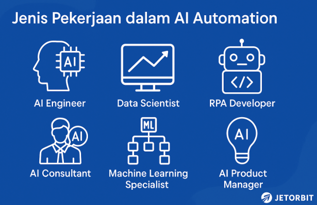 Mengenal AI Automation: Pengertian, Pekerjaan dan Ekspektasi Gaji ...