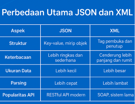 Mudah Dipahami, Ini Perbedaan JSON dan XML dalam Pertukaran Data - Jetorbit Blog