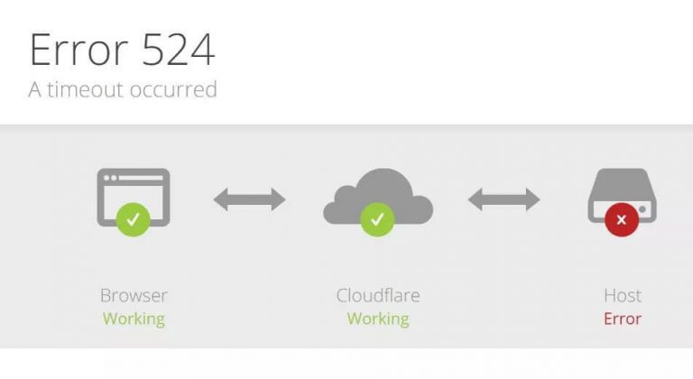 Cara Mengatasi Error 524 Cloudflare - Panduan Hosting Jetorbit