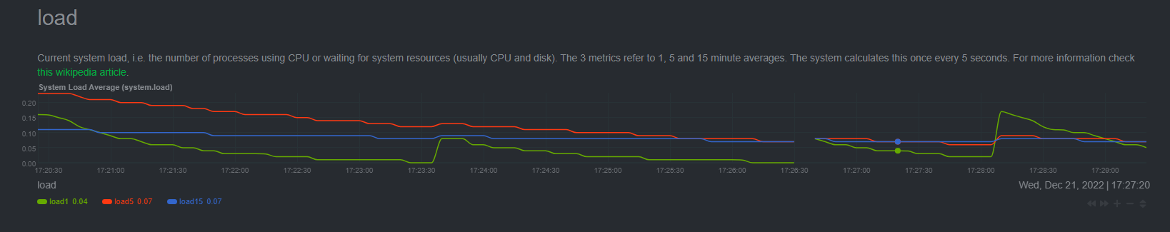 Cara Install NetData - Tool Untuk Memantau Performa Server Pada Server ... Cara Install NetData - Tool Untuk Memantau Performa Server Pada Server ...